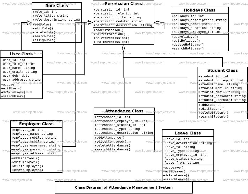 Attendance Management System Class Diagram Academic Projects